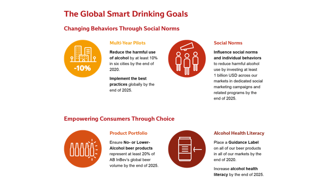 International Breweries PLC