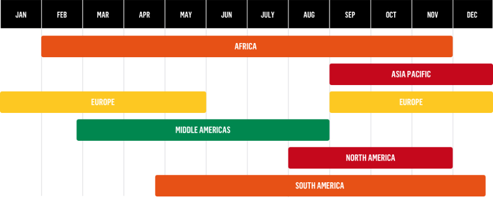International Breweries PLC
